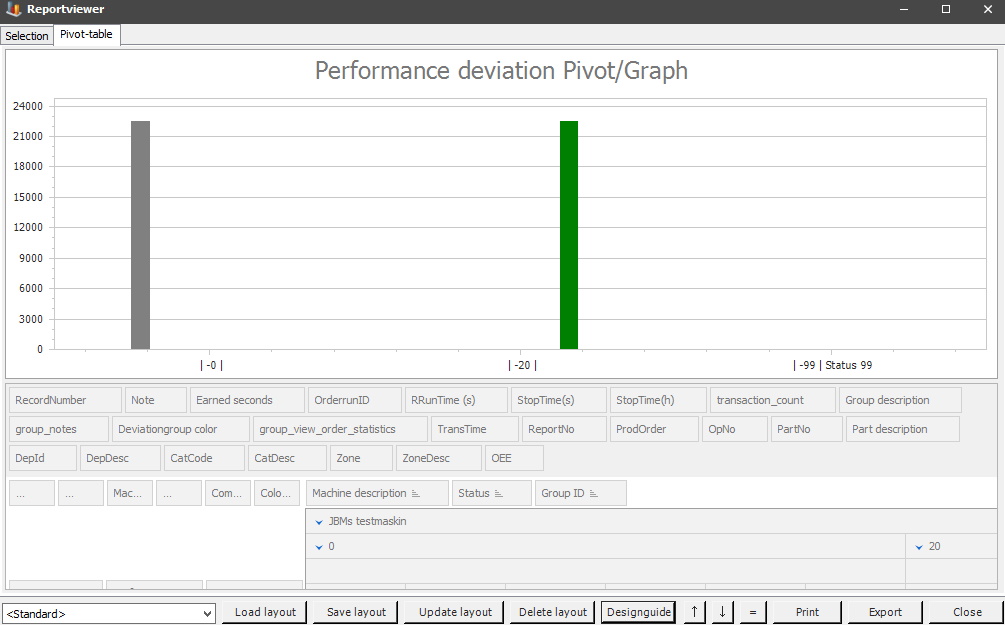 Graphs reports and the report viewer