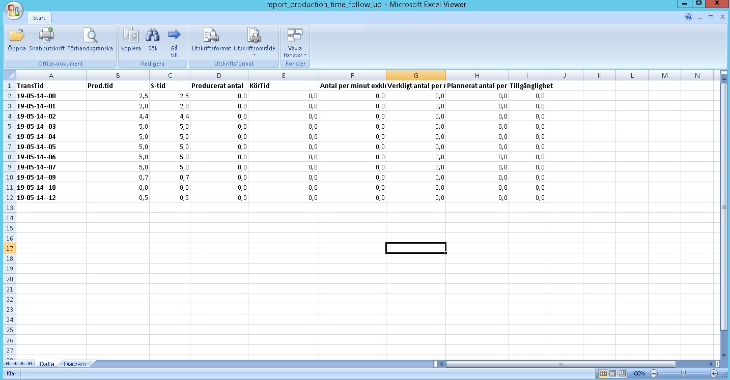 Produktionsuppf ljning Till Excel